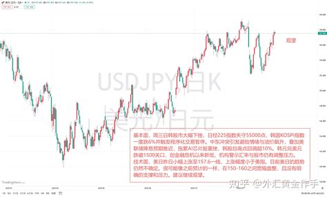 外汇黄金交易策略 202634 运油海峡被封，油价阶段上涨 知乎