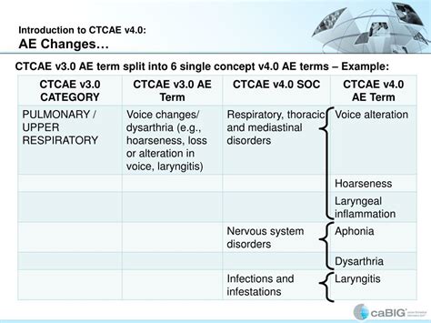 Ppt Ctcae V4 0 Information Date March 2010 Powerpoint Presentation Free Download Id 1058183