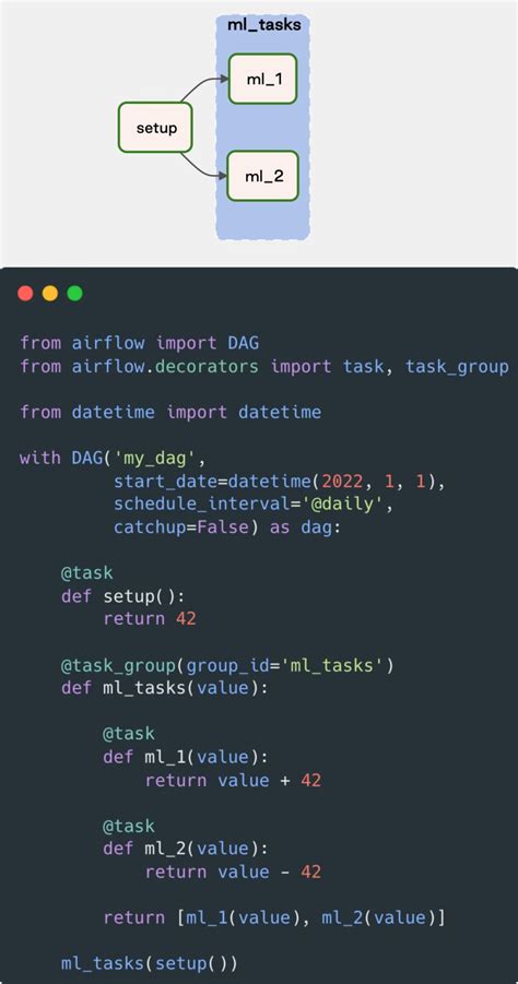 Marc Lamberti On Linkedin Airflow Airflow Dataengineering
