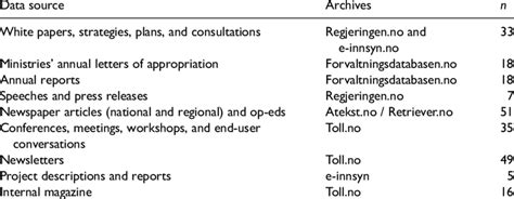 Type And Number Of Relevant Documents Download Scientific Diagram