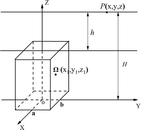 Schematic Diagram Of A Synthetic Rectangular Prism Download