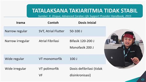 Acls Tachyarrhytmia Medulab Youtube Acls Tachyarrhytmia Medulab Youtube