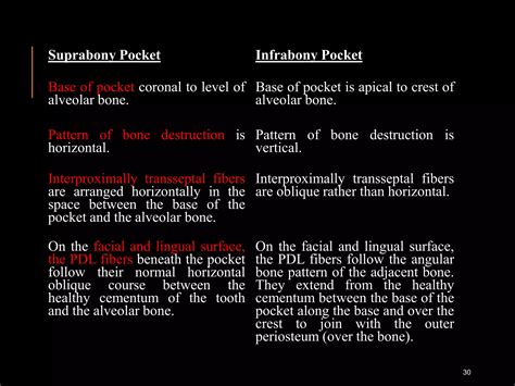Periodontal Bone Defects Pptx