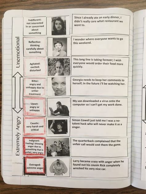 Hands On Learning With Tone Severity Charts Engaging And Effective