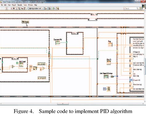 Figure 4 From Design Of Virtual Process Control Laboratory Vpcl Using