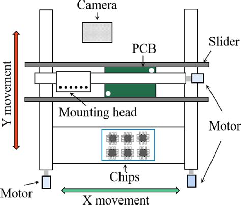 Figure 1 From A Novel Subpixel Industrial Chip Detection Method Based On The Dual Edge Model For