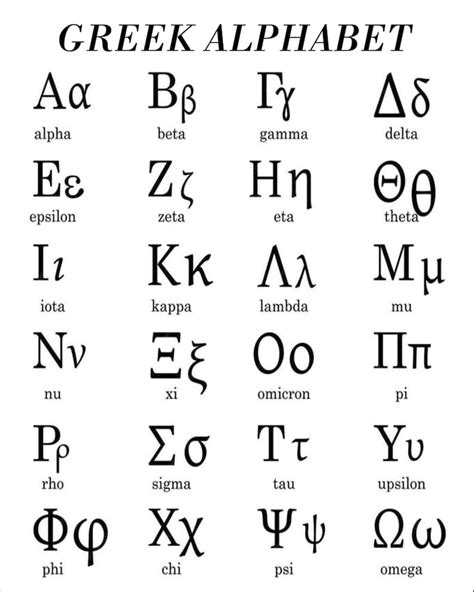 Greek Alphabet Chart 8 X 10 Etsy