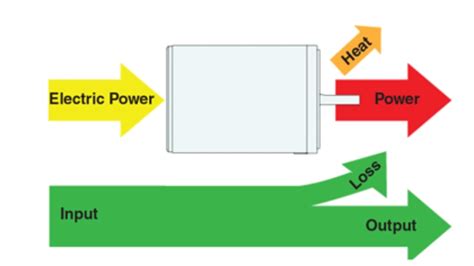 Heat Dissipation Calculation For Electrical Equipment