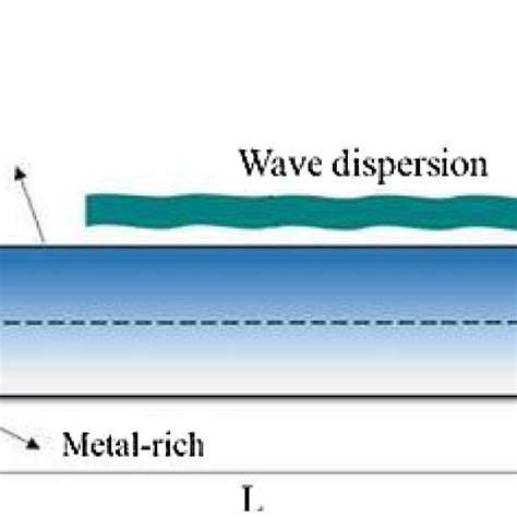 Geometry Of A Magneto Electro Elastic Functionally Graded Nanobeam