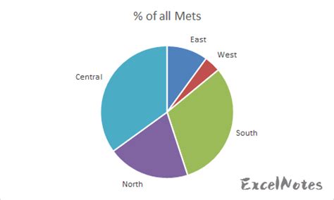 How To Make Pie Chart With Labels Both Inside And Outside ExcelNotes