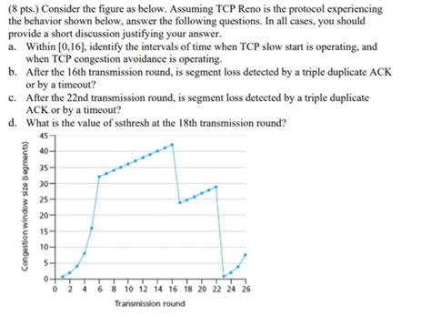 Solved 8 Pts Consider The Figure As Below Assuming Tcp