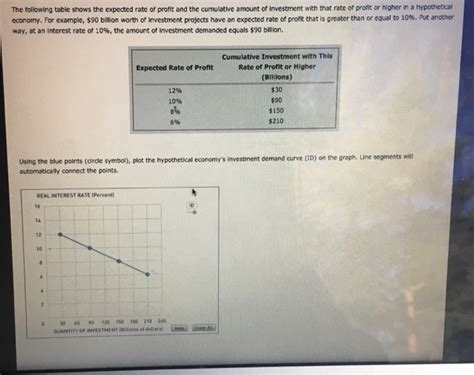 Solved The Following Table Shows The Expected Rate Of Profit