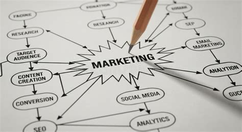 Visualizing The Marketing Strategy Process With A Flowchart And Pencil Business Planning Stock