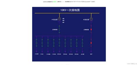 Web组态软件（by组态）介绍 Csdn博客