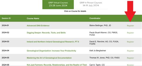 Grip Faqs Grip Genealogy Institute