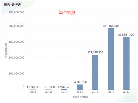 掌握excel数据技巧:轻松实现分类汇总求和 掌握excel数据技巧:轻松实现分类汇总求和