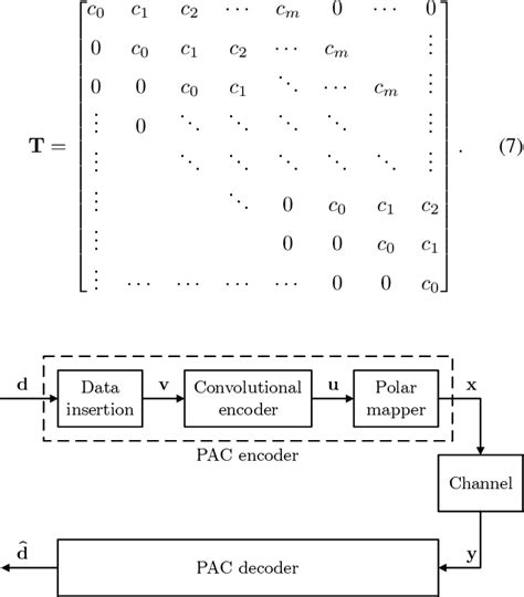 figure 1 from a tree pruning technique for decoding complexity