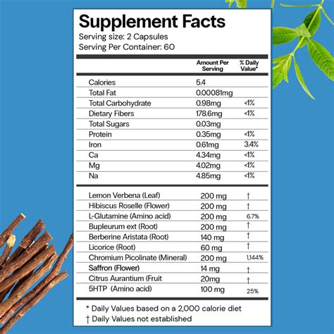 Curalin And Curaslim Curalife