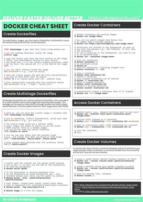 The Ultimate Docker Cheat Sheet Devops Cycle Free Download