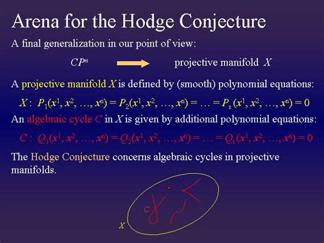 Hodge Conjecture