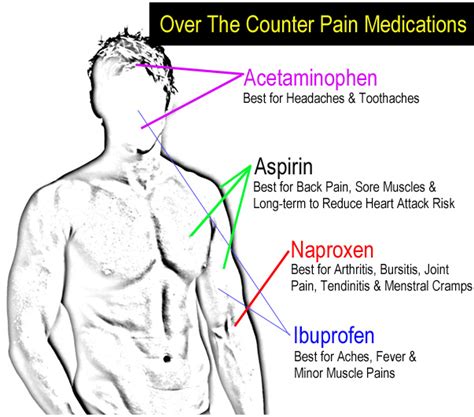 Terminology Tuesday Nsaid Not Standing Stills Disease