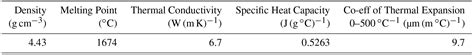 Ms Analysis Of Burr Formation In Low Speed Micro Milling Of Titanium
