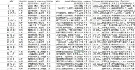 前程无忧数据分析师岗位招聘情况分析（2019年）