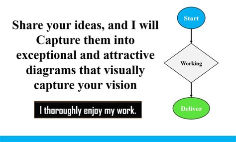 Make All Uml Diagrams Class Activity Usecase Erd Dfd Etc By Technicalscribe Fiverr