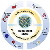 基于mofs的荧光气体传感器研究进展 Journal Of Materials Chemistry C X Mol