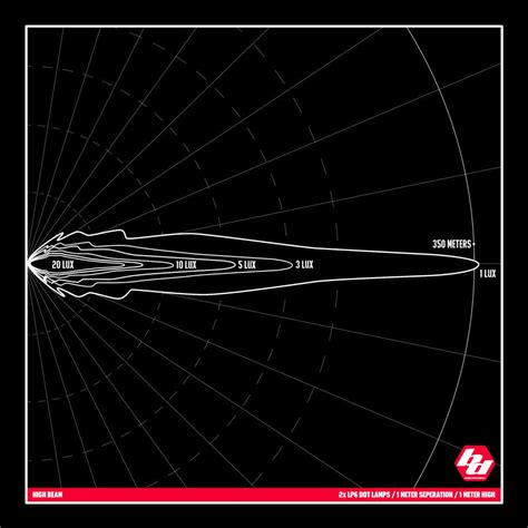 Dot Lp6 Led Headlight Replacement Universal Baja Designs Off Road Led And Laser Lights
