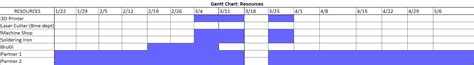 File Resources Gantt Png ESE205 Wiki File Resources Gantt Png ESE205 Wiki