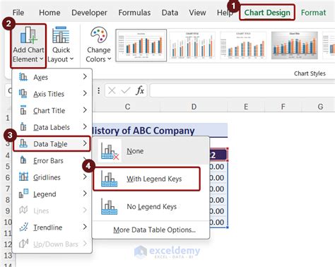 Excel Charts A Complete Overview Exceldemy