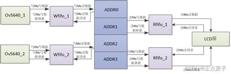 【正点原子fpga连载】 第三十四章双目ov5640摄像头rgb Lcd显示实验 摘自【正点原子】dfzu2eg4ev Mpsoc 之
