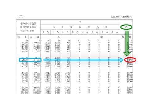 源泉税 早見表 源泉税額表 源泉税 早見表の動画 Oygzeu
