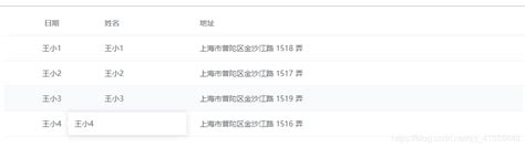 解决vue Element Table表格与popover弹出框结合使用时最后一行无法弹出的问题vue A Popver里面为啥不能用vxe Tabel Csdn博客
