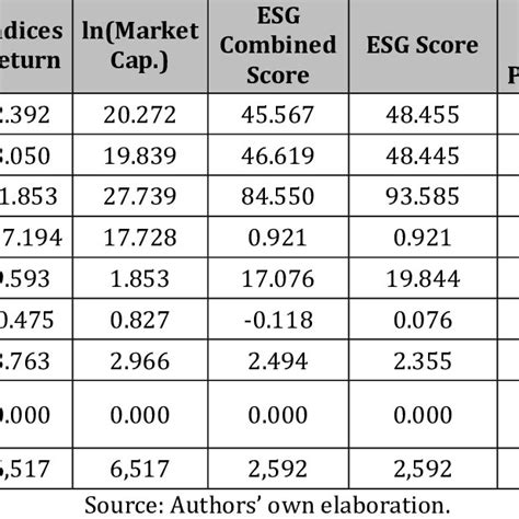 Summary Statistics Of The Panel Data Analysis Download Scientific Diagram