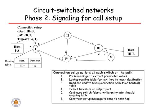Ppt Gmpls Networks And Optical Network Testbeds Powerpoint Presentation Id786011