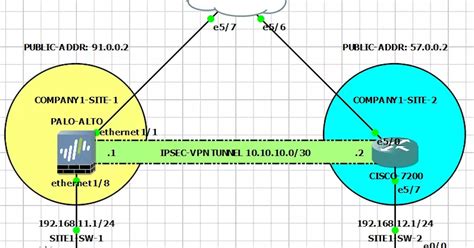 Palo Alto To Cisco Site To Site Ipsec Vpn Connecting Branch Lans