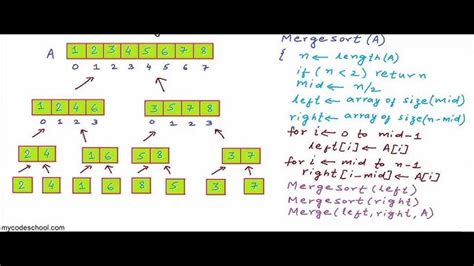 Insertion Sort Algorithm And Example Youtube Insertion Sort Algorithm