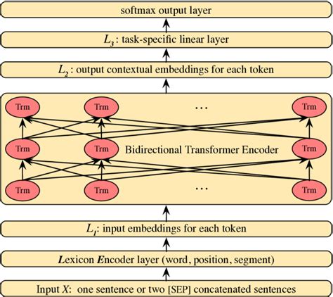190507504 Story Ending Prediction By Transferable Bert
