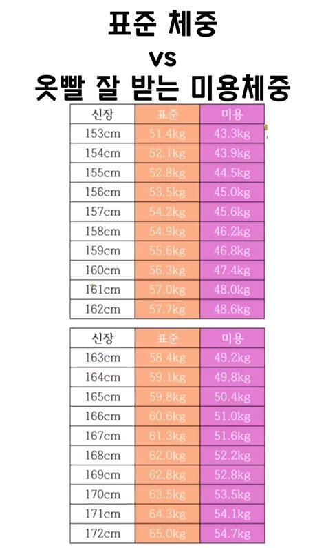 더쿠 표준 체중 Vs 옷빨 잘 받는 미용체중
