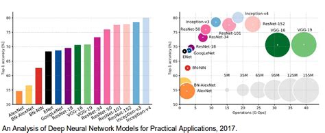 How To Do Semantic Segmentation Using Deep Learning By James Le Nanonets Medium