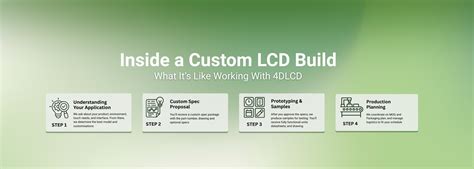 Types Of Lcd Explained Understanding Display Technologies 4d Lcd Types Of Lcd Explained Understanding Display Technologies 4d Lcd