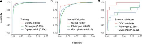 Cancer Prediction With Machine Learning Of Thrombi From Thrombectomy In Stroke Multicenter