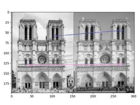 Python How Can I Resize The Image Cv DrawMatchesKnn In Colab Stack Overflow