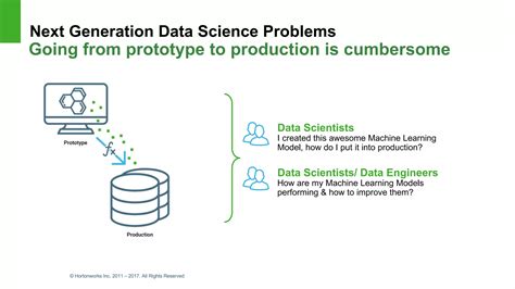 Enterprise Data Science At Scale Pdf