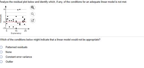Solved Analyze The Residual Plot Below And Identify Which