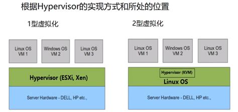 kvm教程 docker 沫老师 博客园