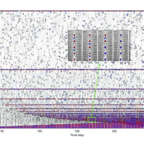Sensor Reports And The Detection Results Of The Attacked Sensors In Case 1 Download