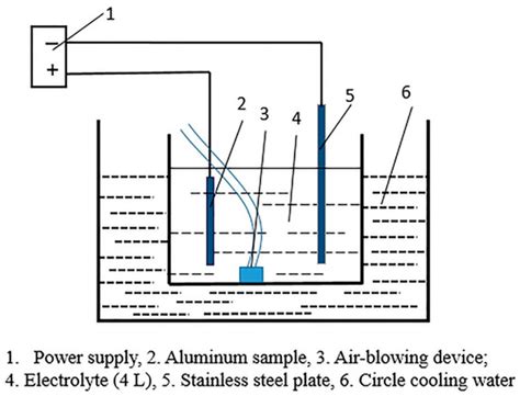 Effect Of Negative Current On The Microstructure Of Oxide Coatings